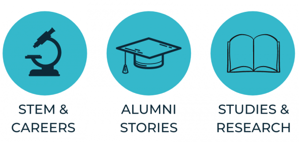 National Youth Science Forum - Inspiring Australia’s Young Scientists