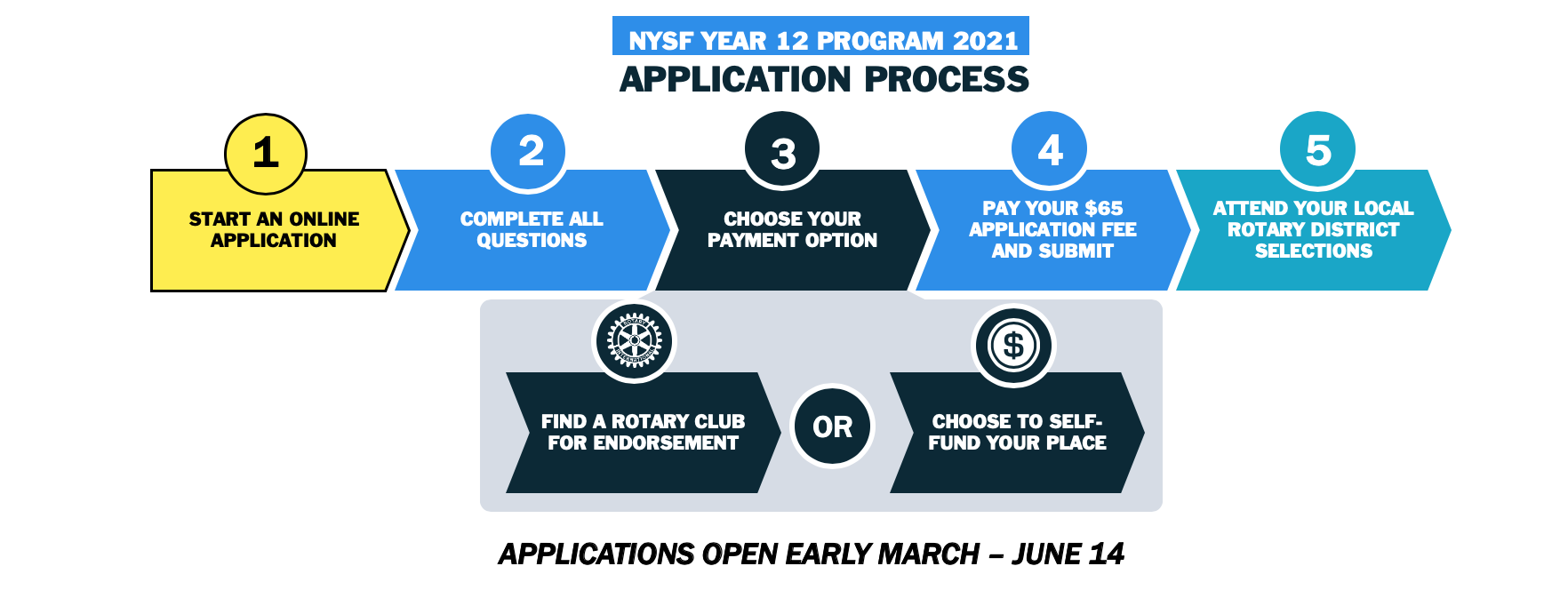National Youth Science Forum - Inspiring Australia's Young Scientists