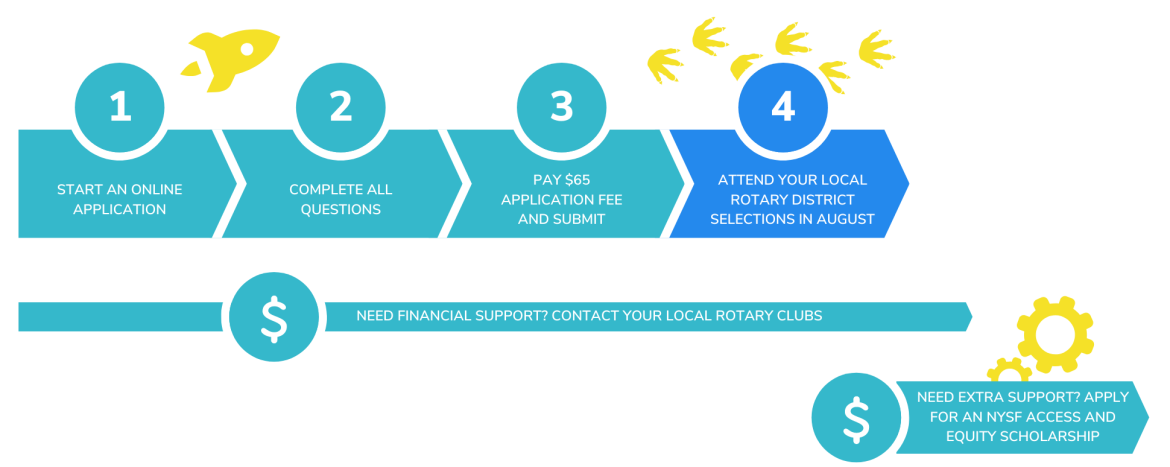 National Youth Science Forum - Inspiring Australia’s Young Scientists